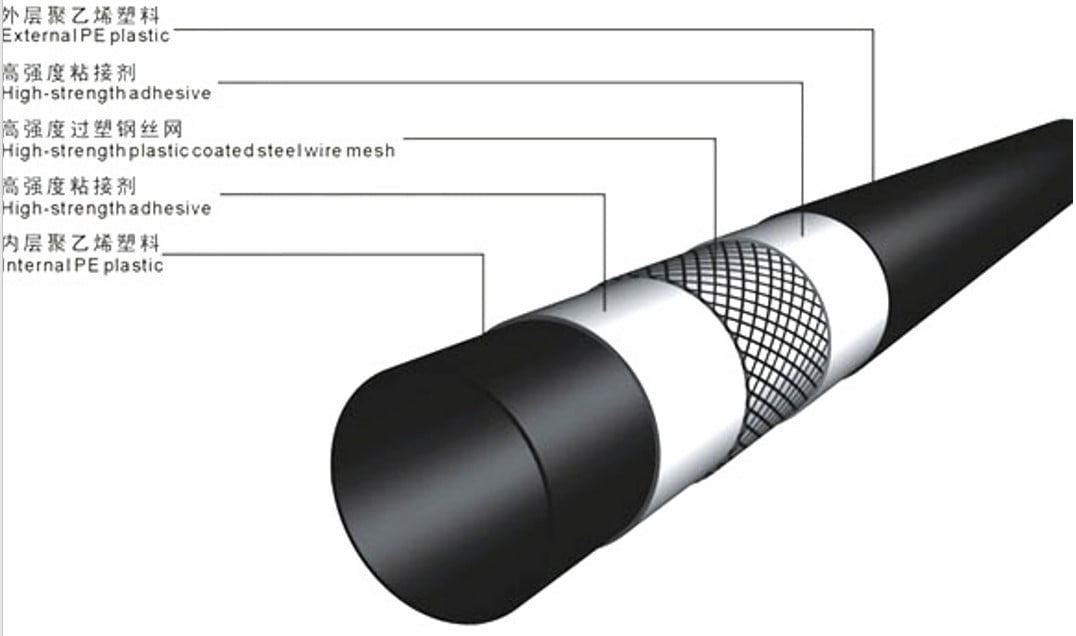 SRTP pipe - 淄博鼎昌信隆塑胶科技有限公司