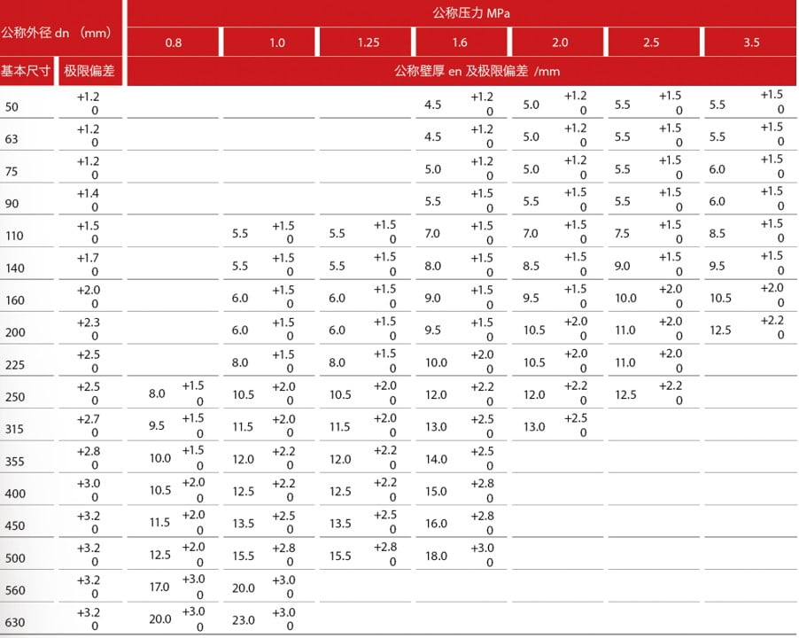 In-Depth Introduction to Steel Wire Mesh Reinforced PE Pipe (SRTP Pipe ...