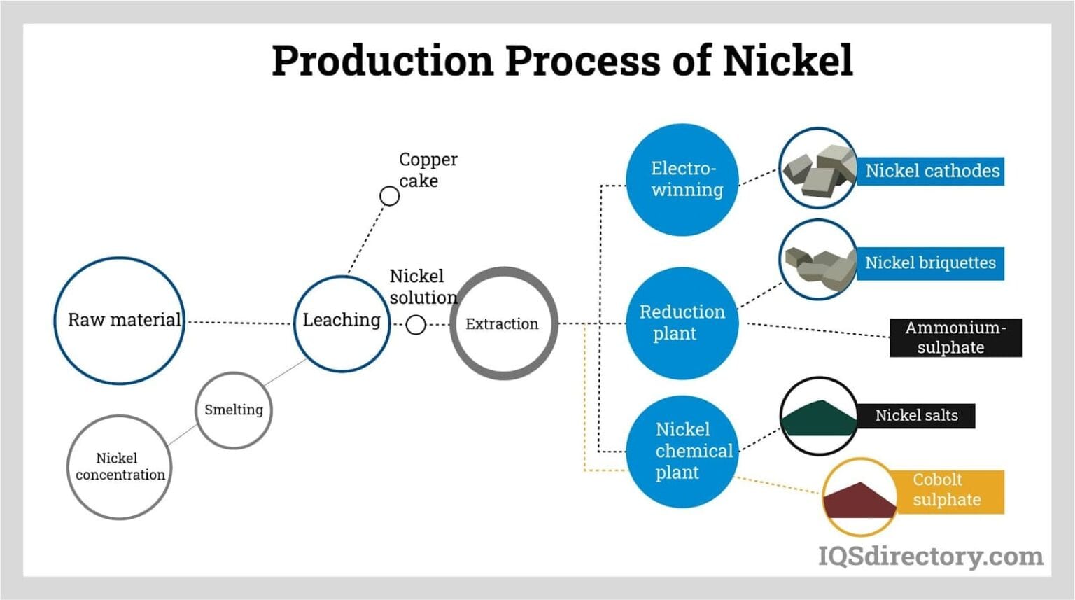 Global Distribution of Nickel Deposits